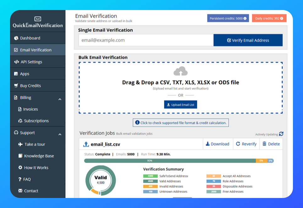 Best Email Address Verification – Strike Distributions